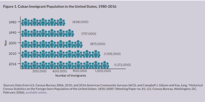 Roots Tracing: The Long and Complex History of Latino Immigration in ...