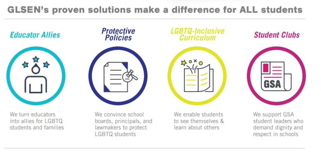 GLSEN: Here's Why We Love this Organization | BELatina